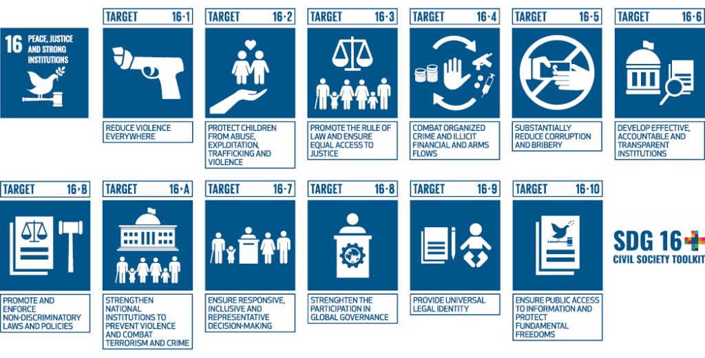 Introduction & Background - SDG16+ Civil Society Toolkit